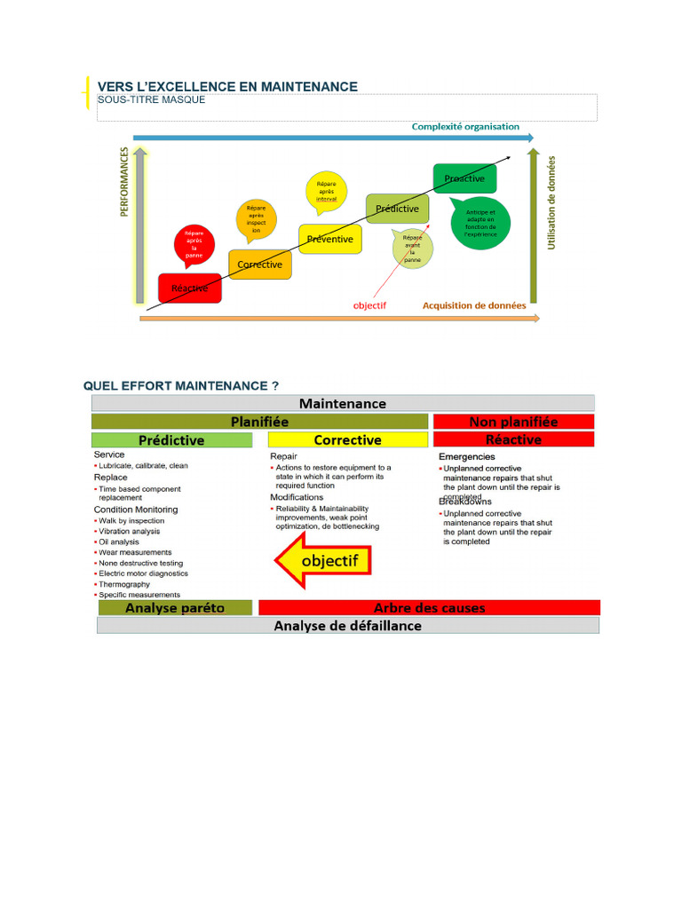 Processus Maintenance | PDF