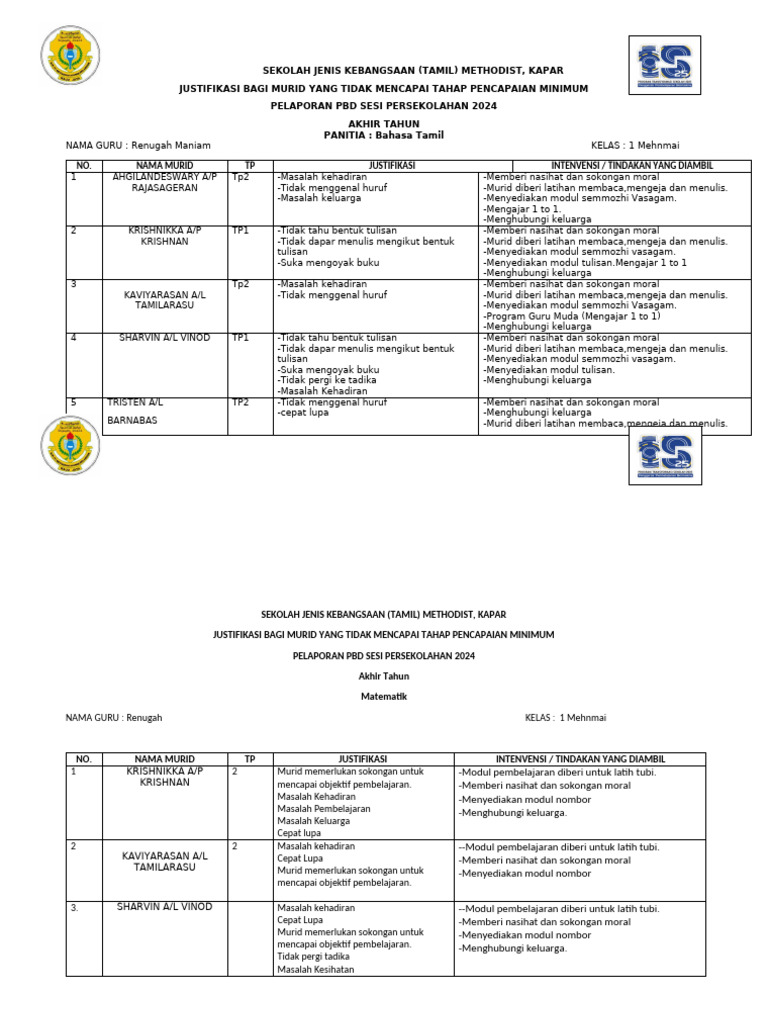 Brg Justifikasi | PDF