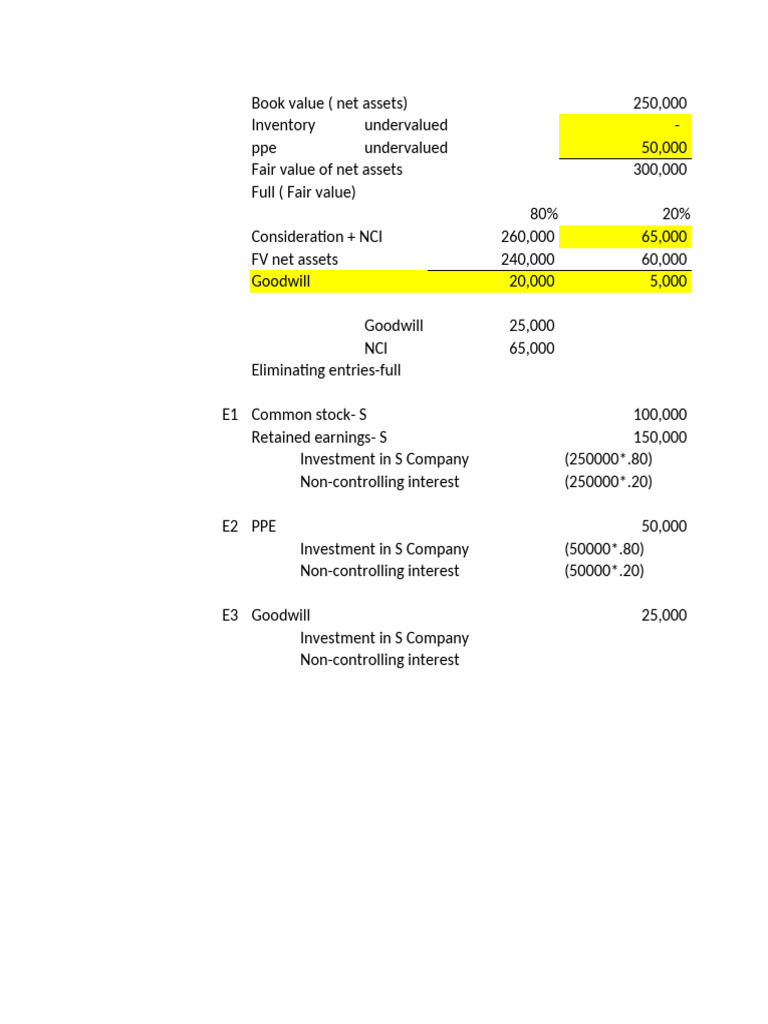 Buscom Worksheet QUIZ | PDF