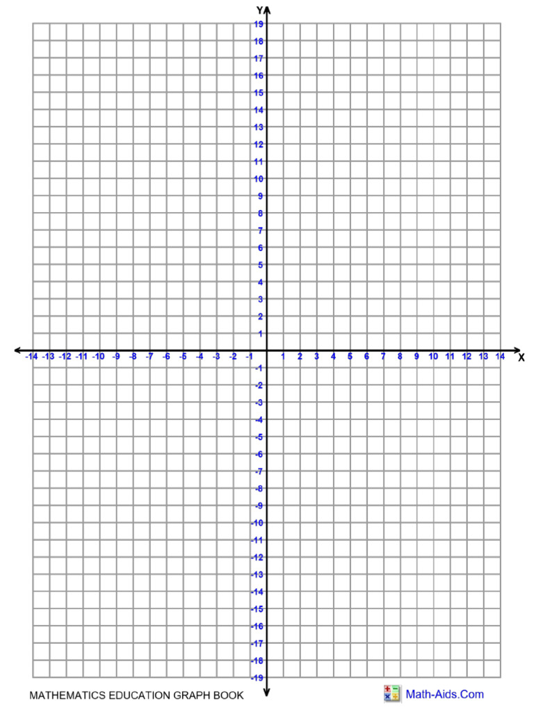 Graphing Coordinate Plane | PDF