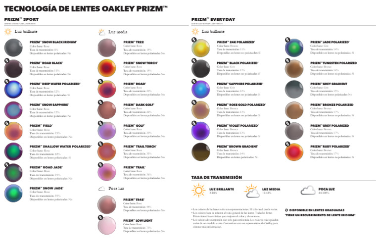 Gráfico de Lentes - Lentes Prizm | PDF