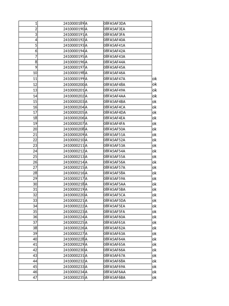 100 mã đầu ghi CMR 21.10 | PDF