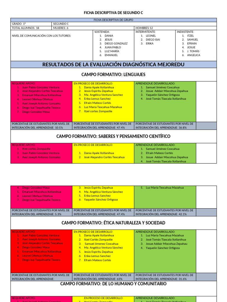 Ficha Descriptiva de Segundo C | PDF