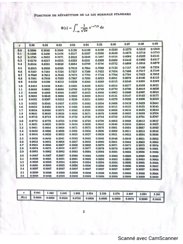 Fiche de Loi Normale | PDF