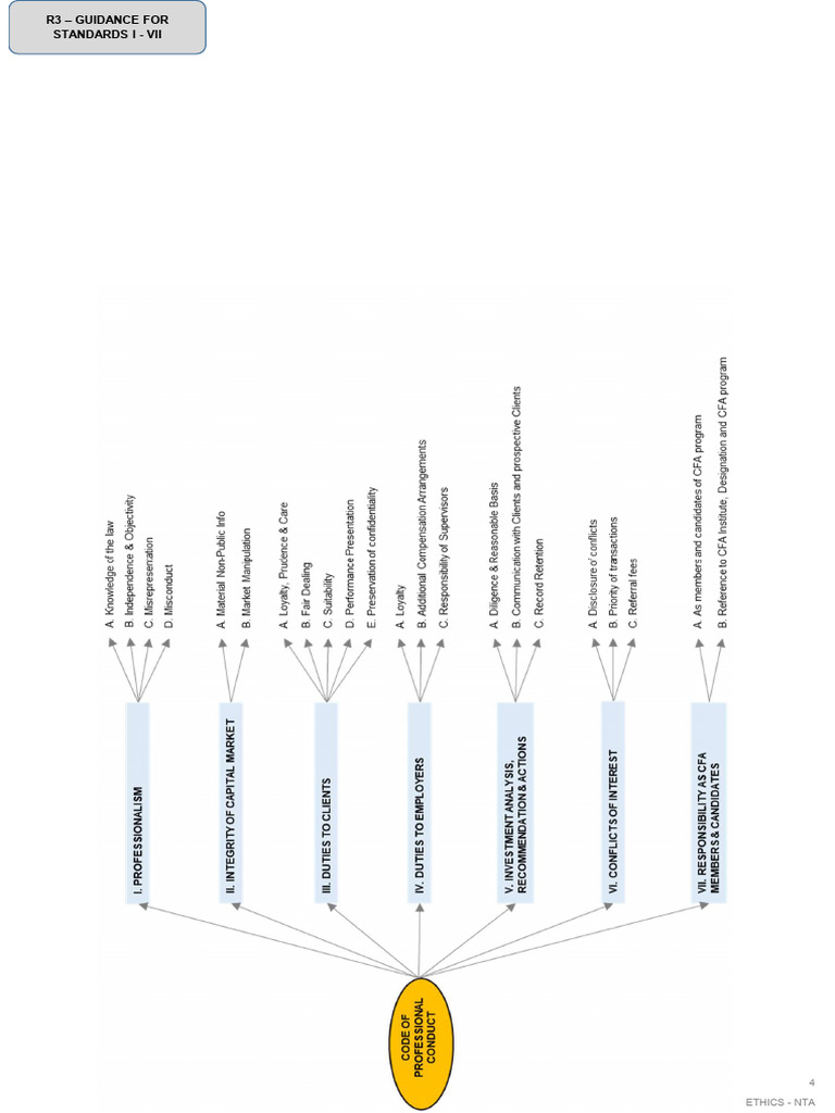 Summary of Code and Standards | PDF