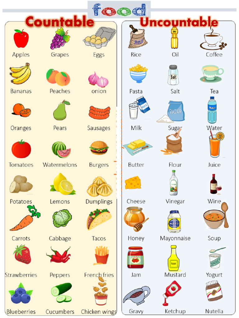 Food - C & UN | PDF