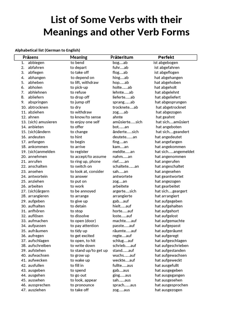 List of Some Verbs With Their Meanings and Other Verb Forms | PDF