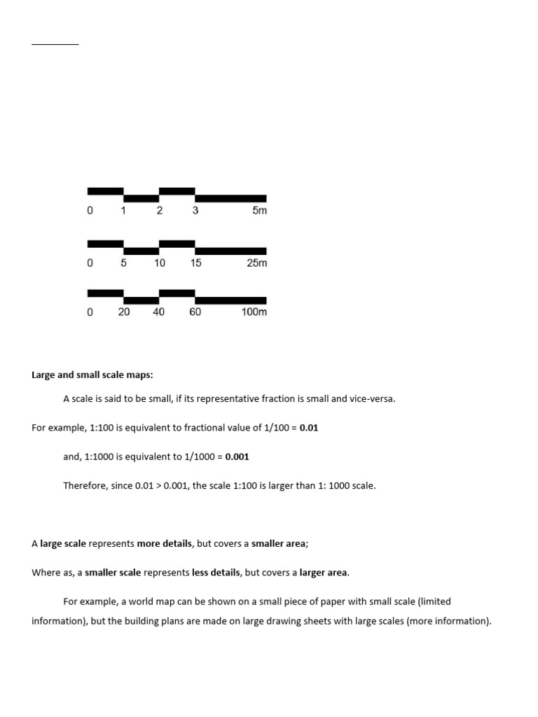 Scale | PDF | Area | Contour Line
