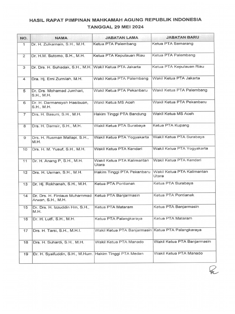 Lampiran Hasil Rapim 29 Mei 2024 | PDF