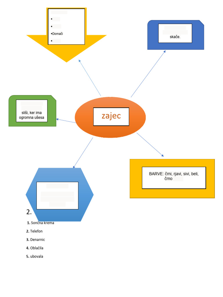 Miselni Vzorec | PDF