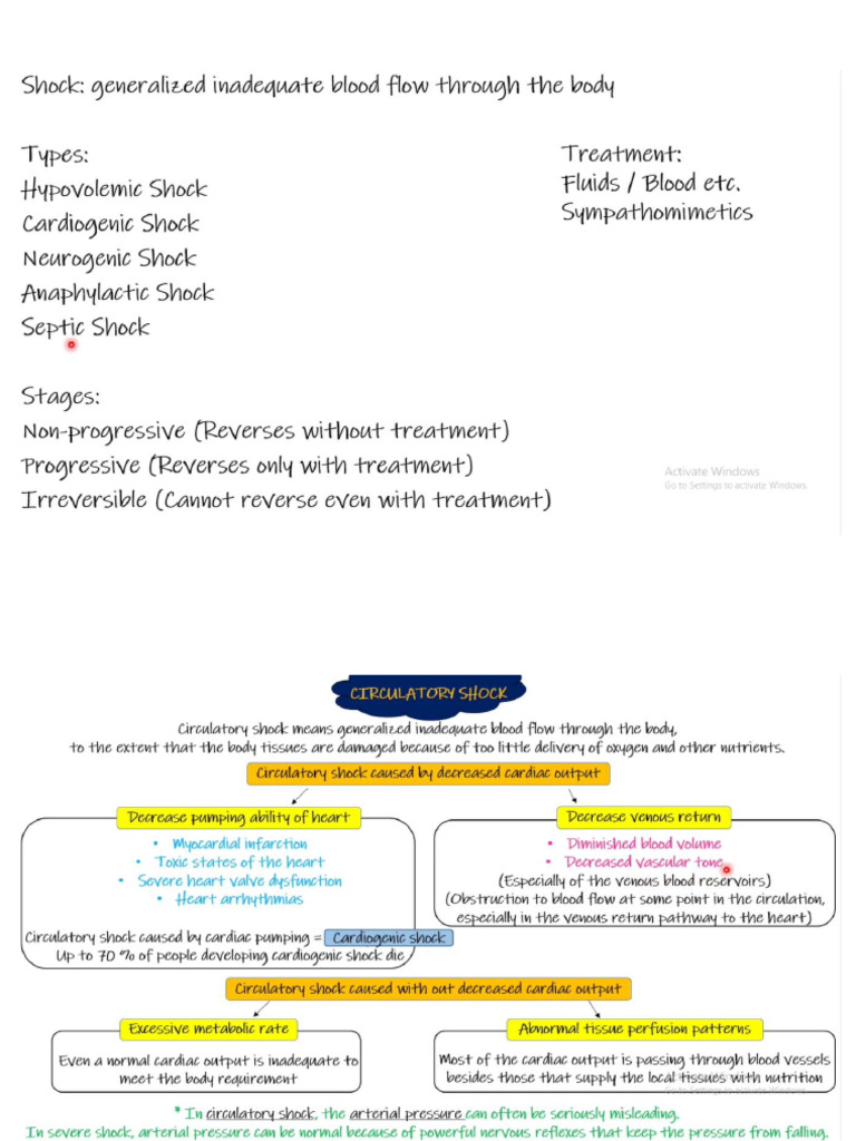 Circulatory Shock | PDF