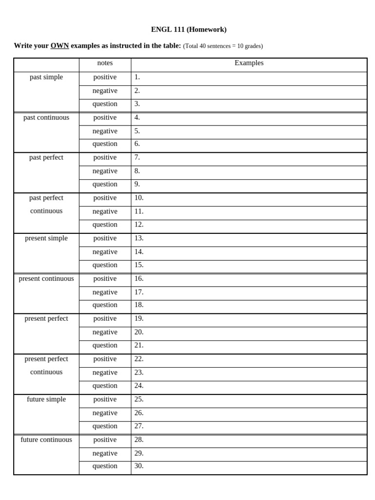 Grammar 111 H.W | PDF | Linguistic Typology | Language Families
