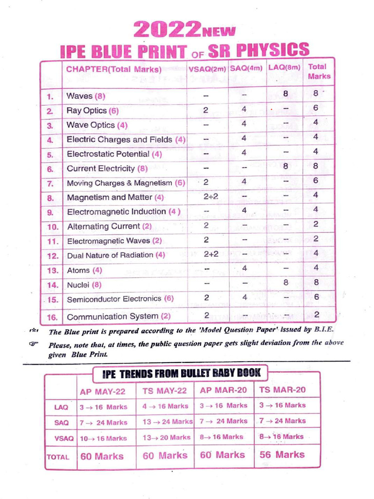 Baby Bullet 2Nd Year Physics | PDF