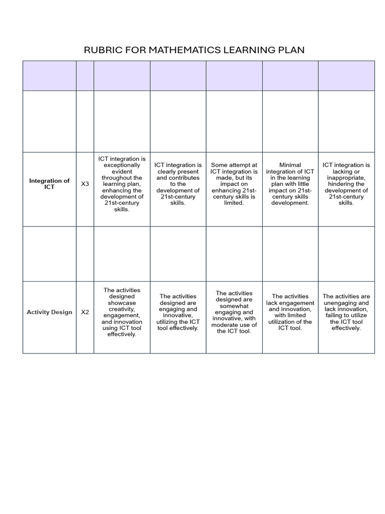 Rubric for Mathematics Learning Plan | PDF | Cognition