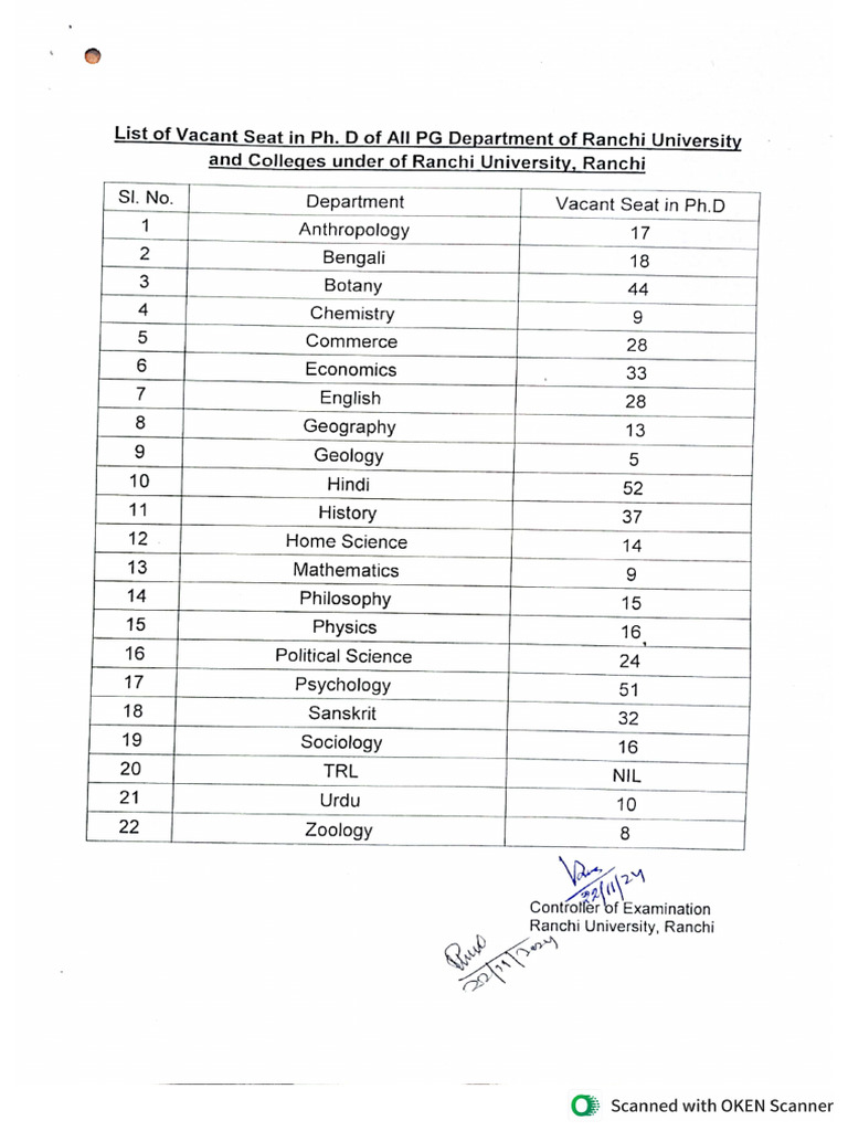 Noticelist of Vacant Seat in Ph.D. of All Departments of R.U. and ...