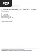 F Distribution Table 0 05 PDF | PDF | Degrees Of Freedom (Statistics ...