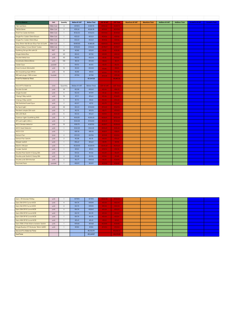 Rewire Quote - Sheet2 | PDF | Equipment | Electricity