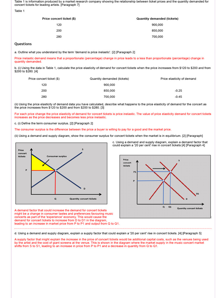 Sample MS 1 - DP Economics_ Demand, Supply, PED, Consumer Surplus ...
