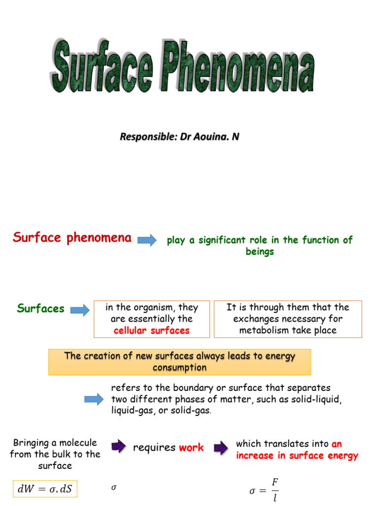 Summary Surface Phenomena1 - 2025 | PDF | Wetting | Adhesion