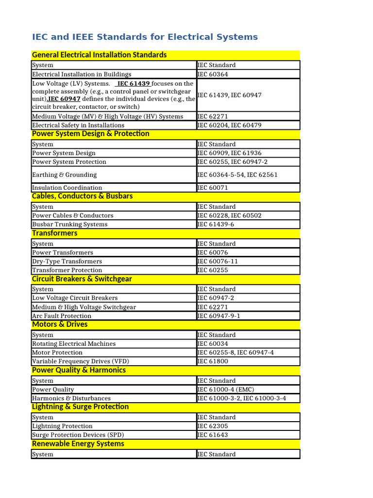 1. Ee Calculations | PDF | Electromagnetism | Power Engineering
