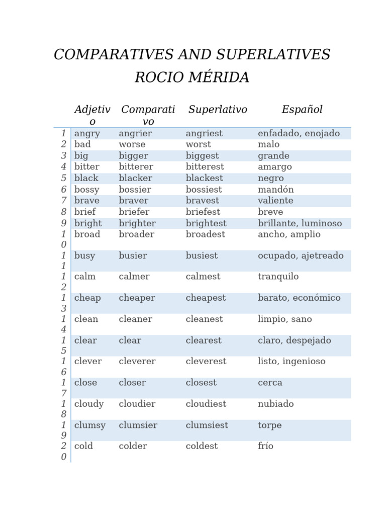 Comparatives and Superlatives | PDF