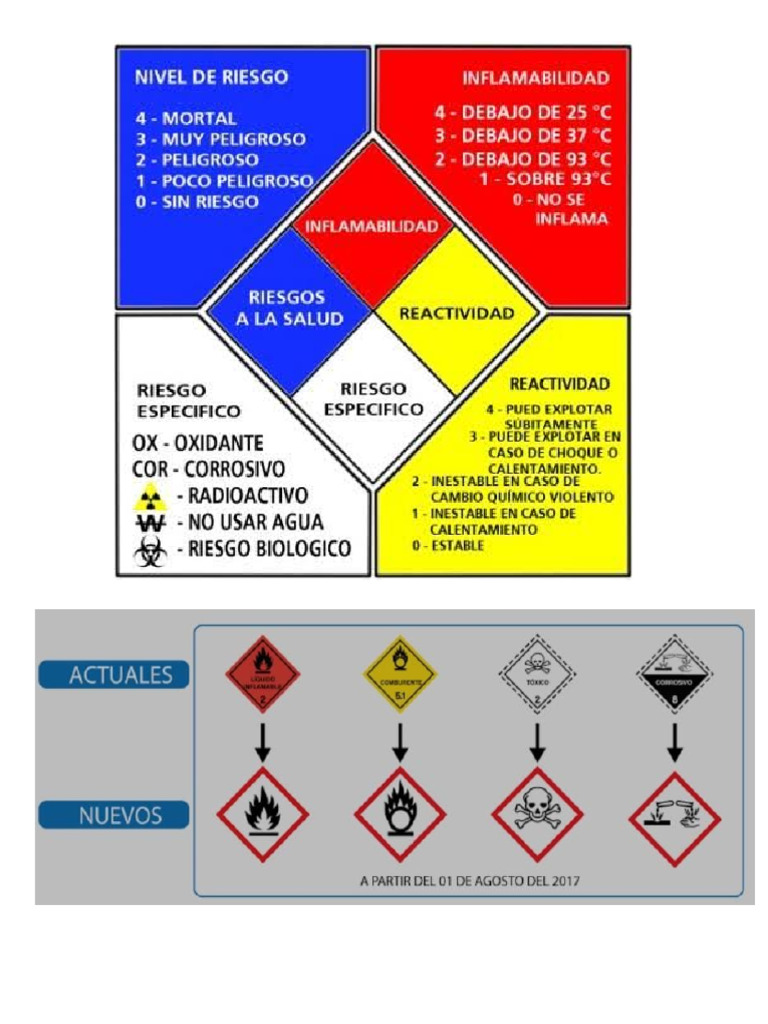 Rombo de Seguridad de Reactivos | PDF