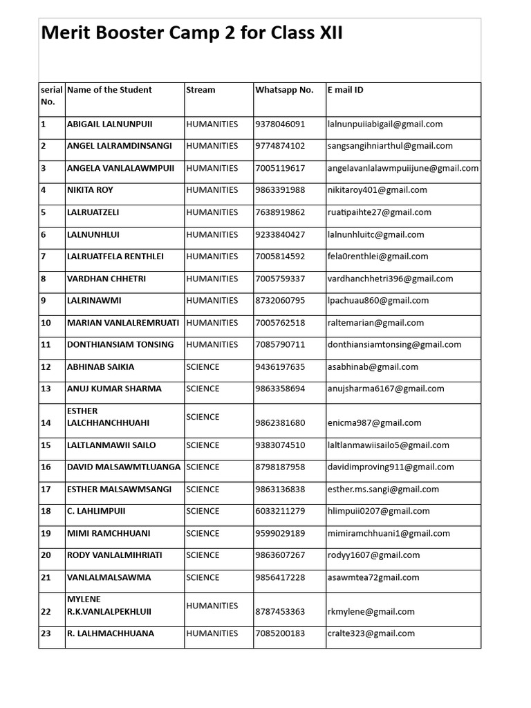 Merit Booster Camp 2 For Class XII | PDF