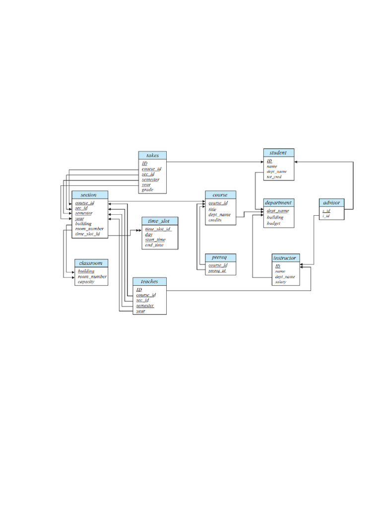 University Database Schema | PDF