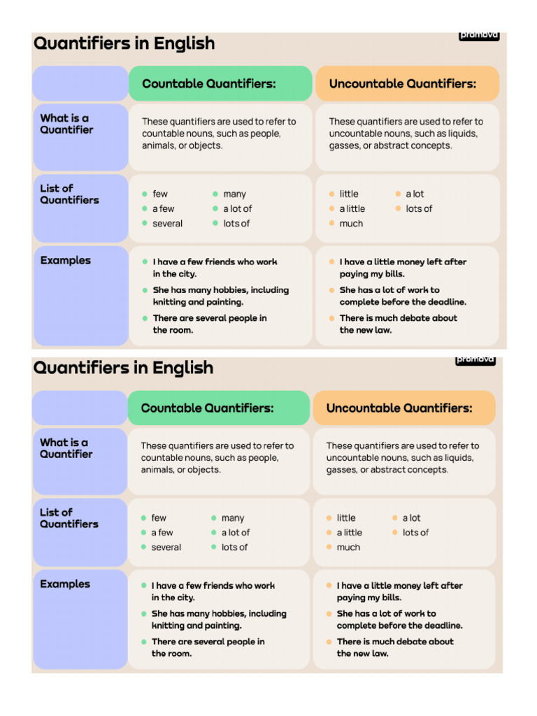 Quantifiers | PDF