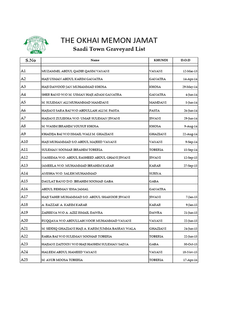 Okhai Memon Jamat Graveyard List | PDF
