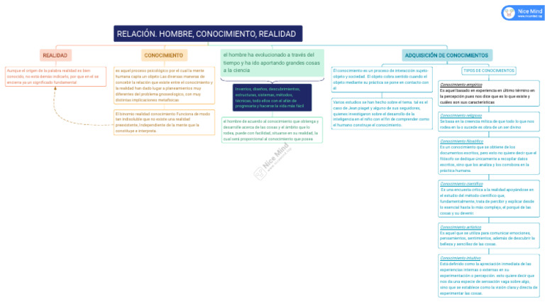 Tipos de Conocimiento y Realidad Humana | PDF | Conocimiento | Realidad