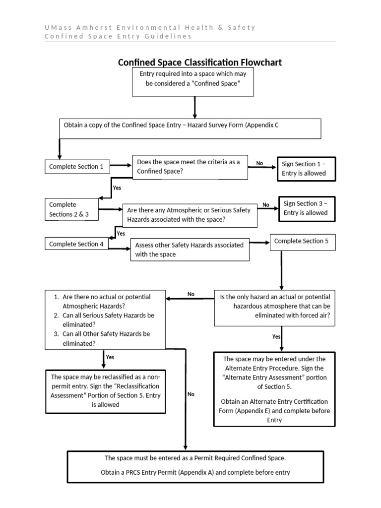 FOR PRINT - Flowchart and Hazard Survey Only 06142022 | PDF ...