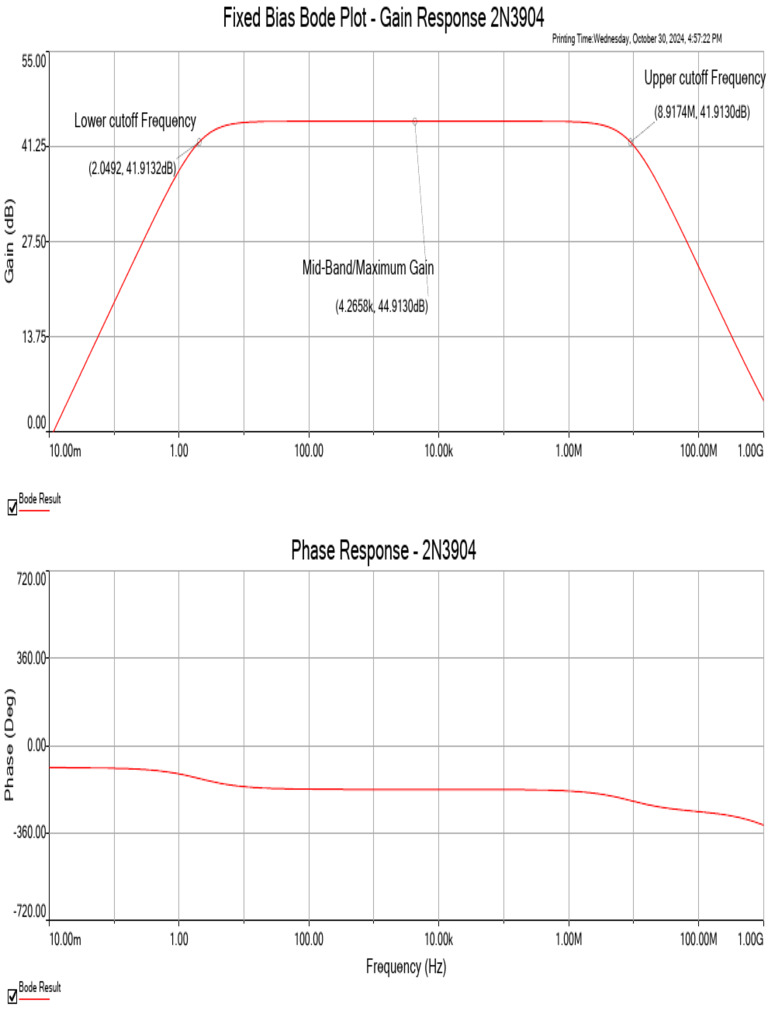2 - Fixed Bias Bode Plot | PDF