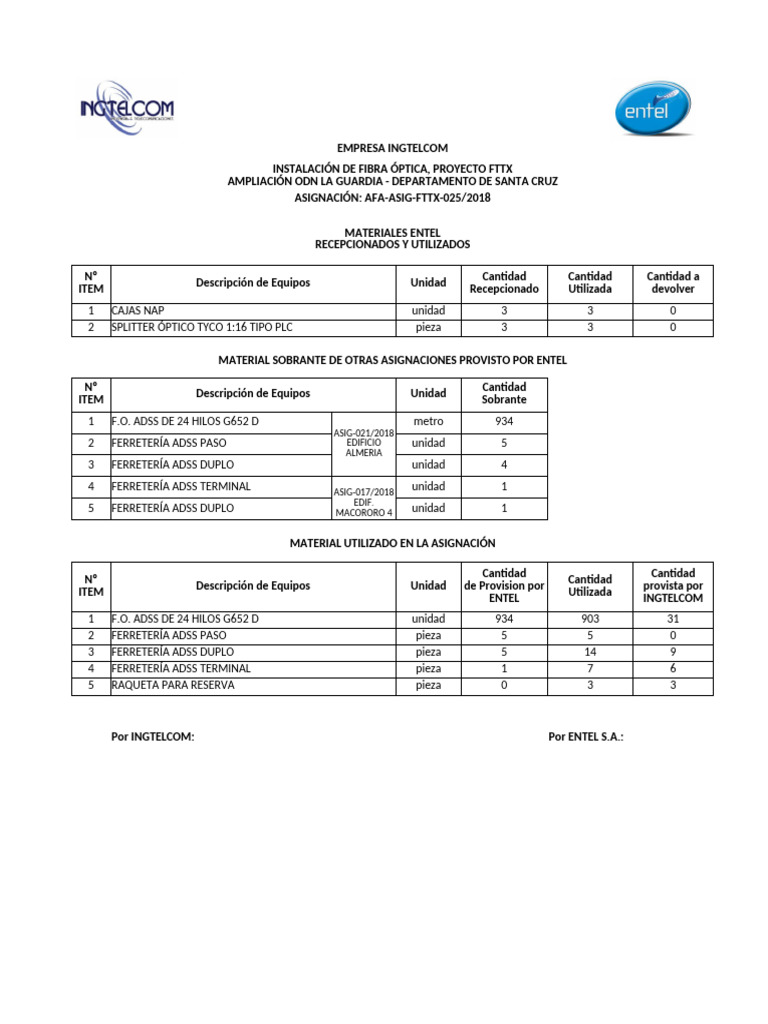Materiales para Proyecto FTTX en Santa Cruz | PDF | Electrónica ...