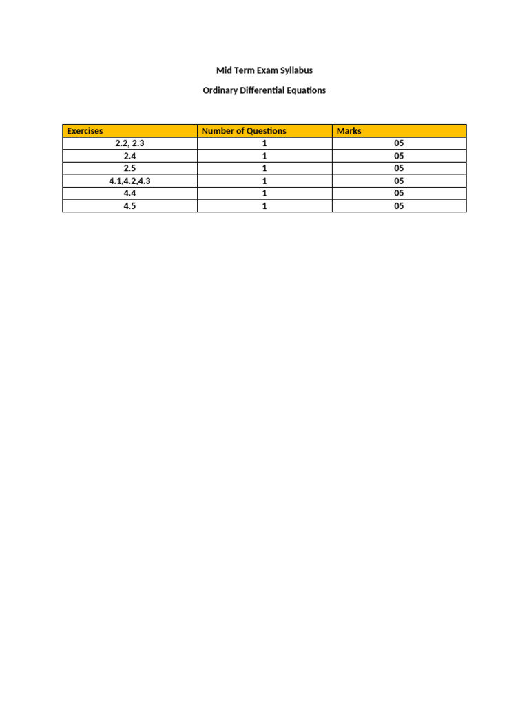 Mid Term Exam Syllabus | PDF