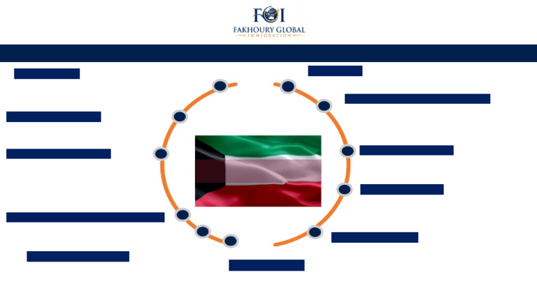 Kuwait Work Residence Permit Process Map 2 | PDF | Travel Visa ...