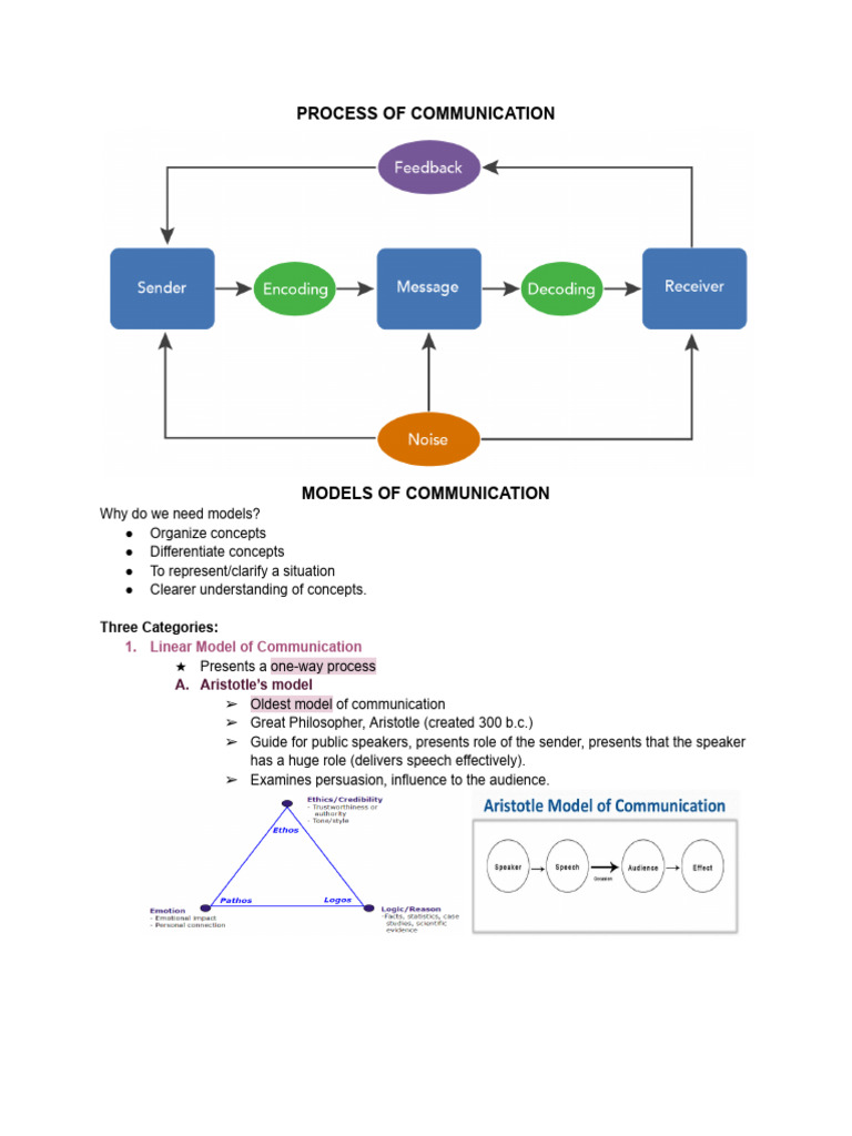 Oral Communication | PDF | Communication | Nonverbal Communication