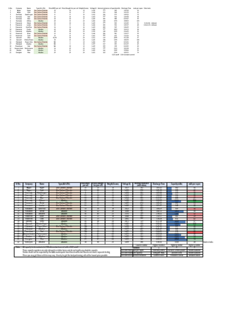 AA Batteries Master Sheet | PDF | Electricity | Energy Storage