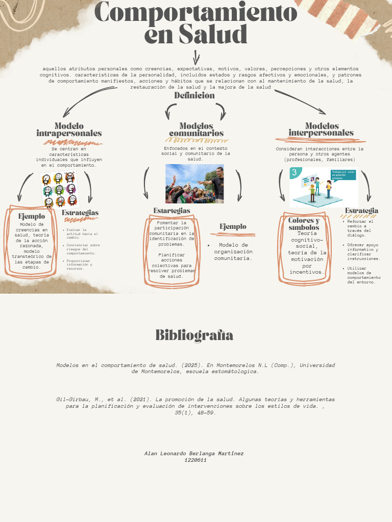 Mapa Conceptual Comportamiento en Salud | PDF | Comportamiento | Motivación