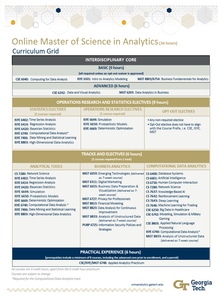 Omsa Analytics Curriculum Gridpdf | PDF | Analytics | Machine Learning