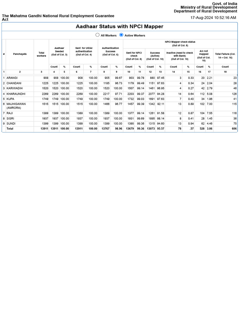 Aadhaar Status With NPCI Mapper | PDF | Government Of India | Government