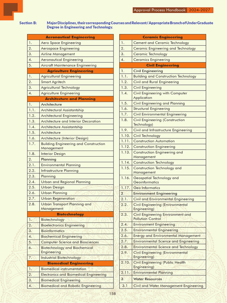 Allied Courses - AICTE Approval Process Handbook Final-174-178 | PDF | Engineering | Mechatronics