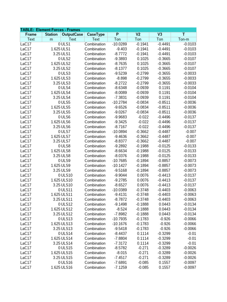 Frame Element Forces Data | PDF