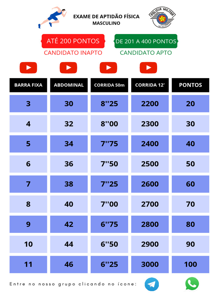 Tabela Taf Masculino | PDF