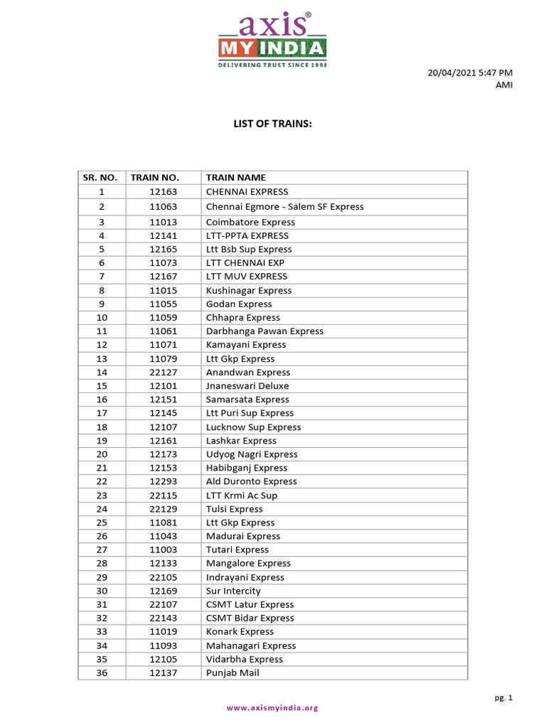 List Of Trains (1) | PDF | Passenger Rail Transport | Train