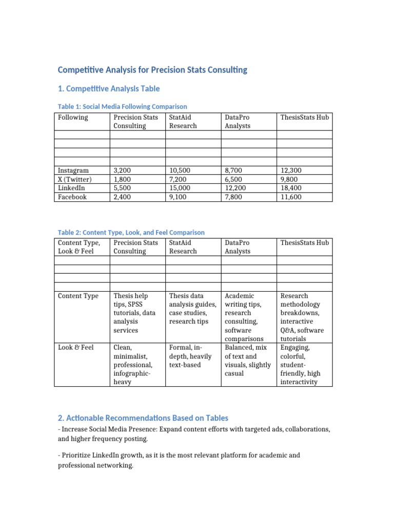 Competitive Analysis for Precision Stats | PDF | Statistics | Human ...