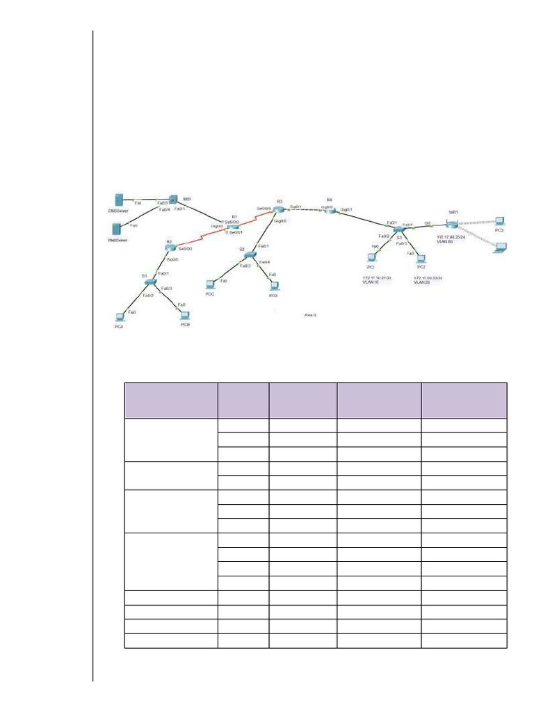 Final Assessment Dfn50133 | PDF | Computer Network | Ip Address