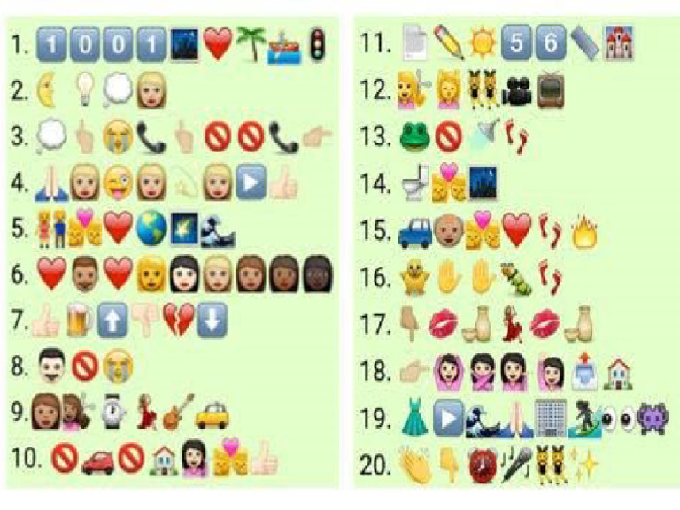 Atividades Emojis | PDF