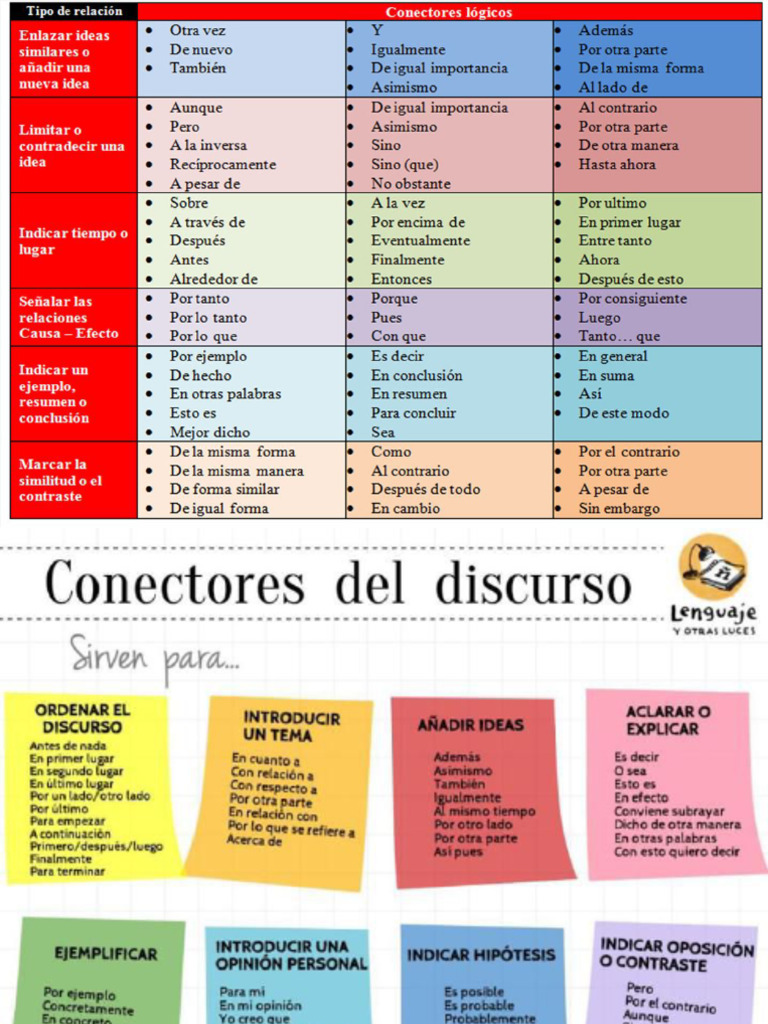 Conectores para La Redacción de Textos | PDF