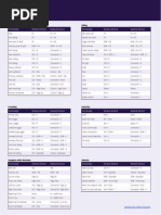 222 Excel Keyboard Shortcuts For PC and Mac - Exceljet | PDF | Control Key | Microsoft Excel